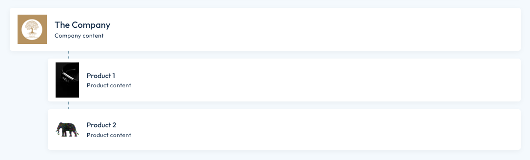Profile & Products – Visit Connect Knowledgebase
