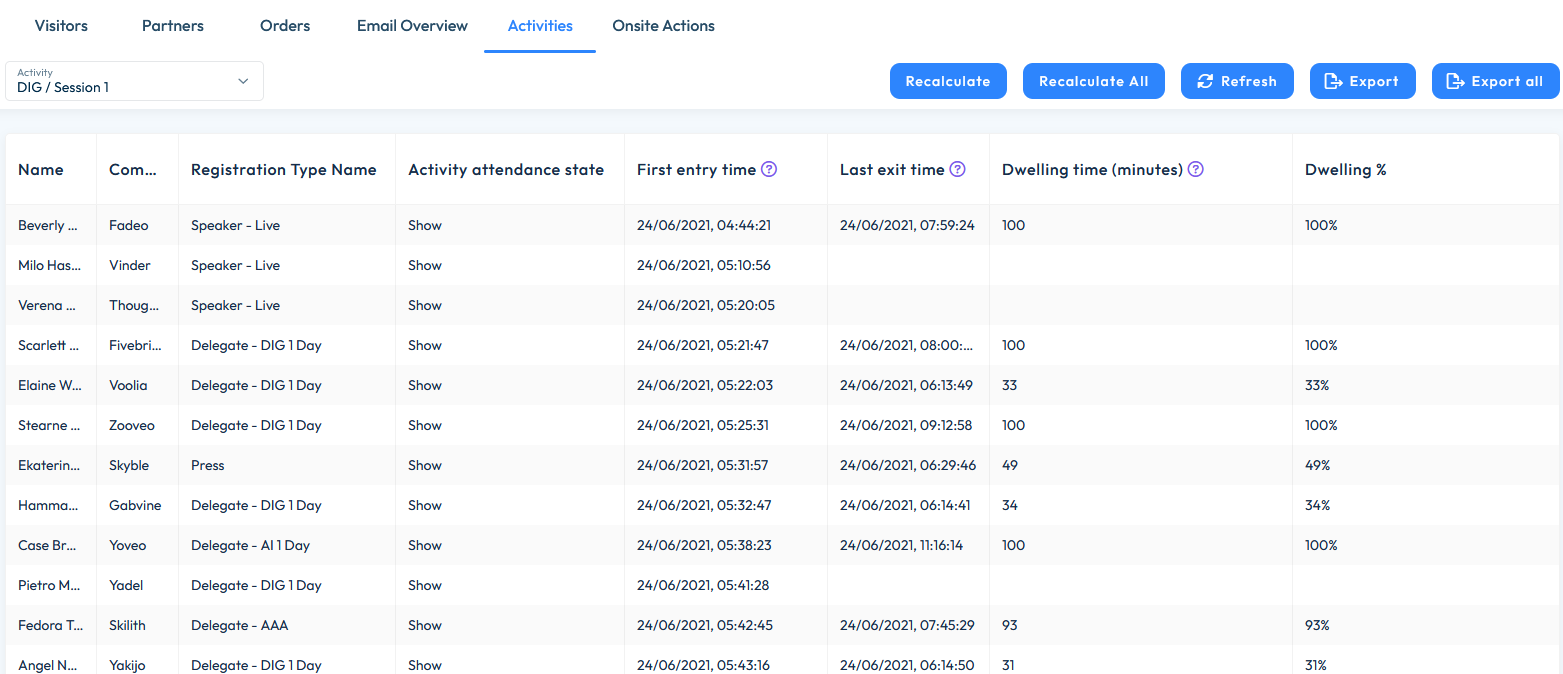 Activities – Visit Create Knowledgebase