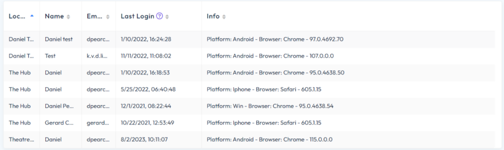 Visit Check-in Lite Devices – Visit Create Knowledgebase
