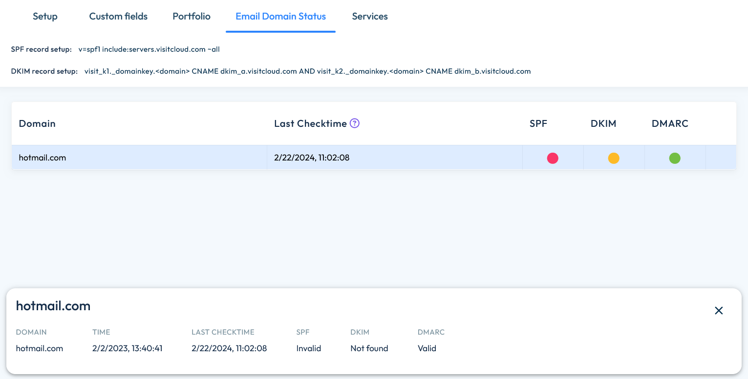 Organisation Setup – Visit Create Knowledgebase