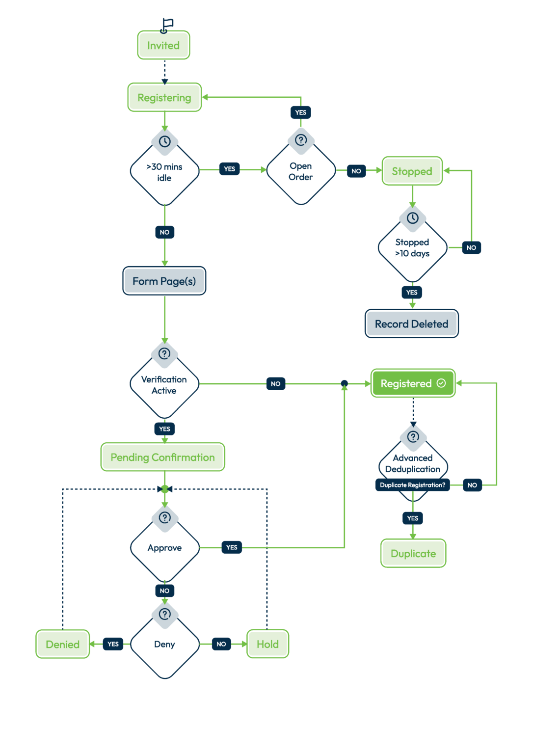 Visitors – Visit Create Knowledgebase