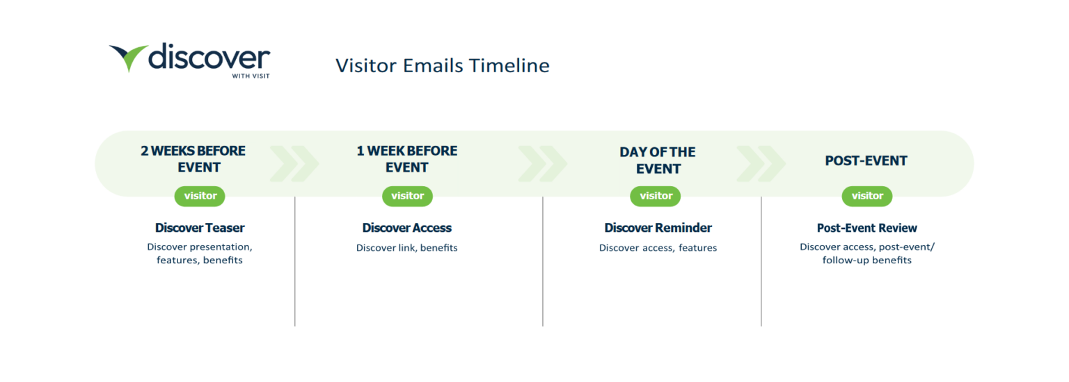 E-mail Templates – Discover – Visit Help Center